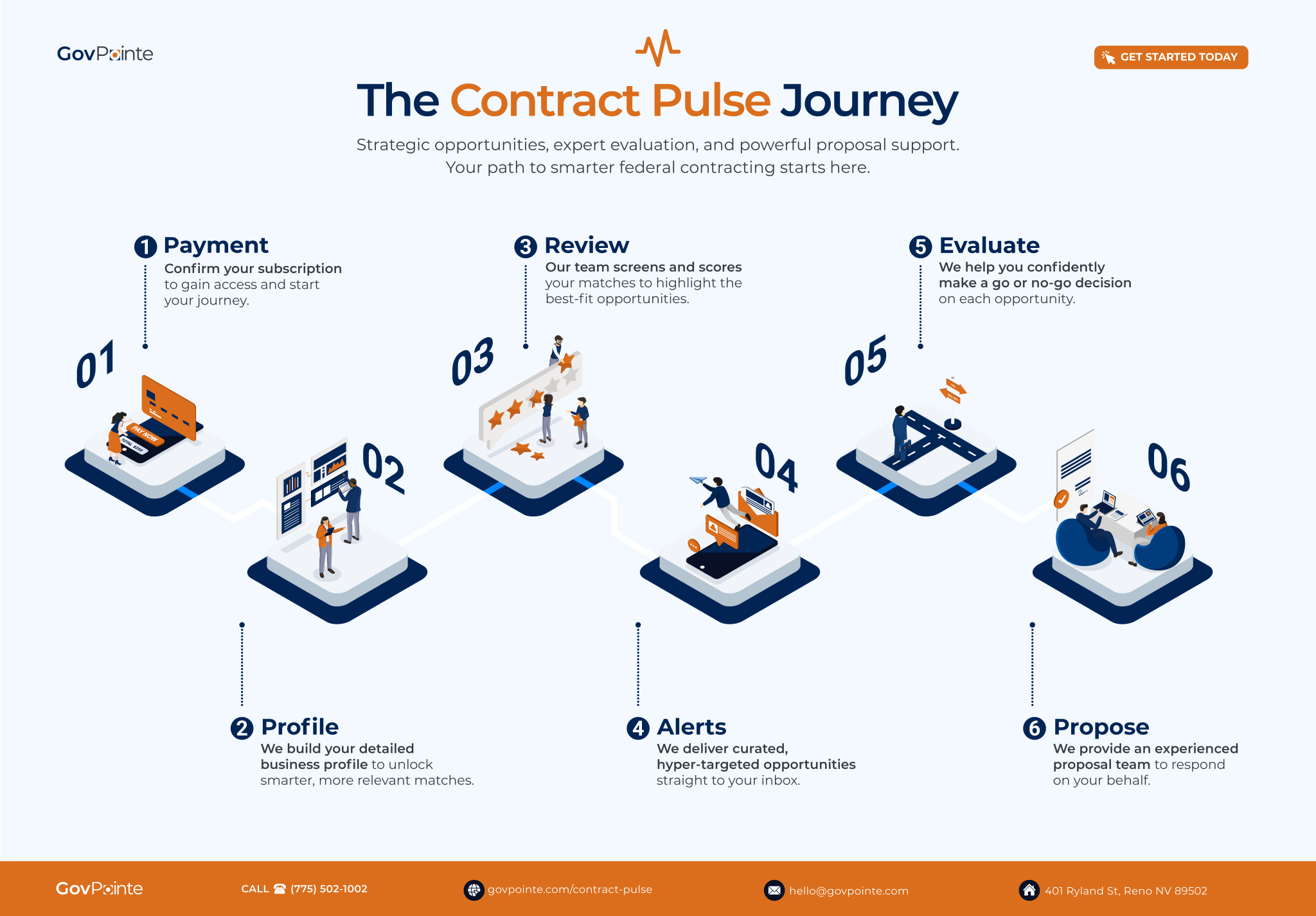 Contract Pulse – GovPointe